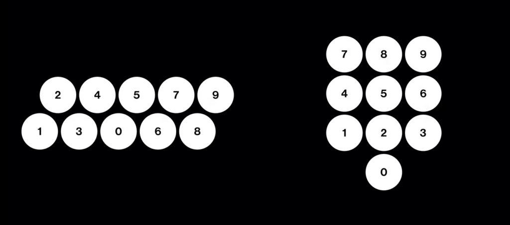 A Brief History Of The Numeric Keypad Adam Norwood